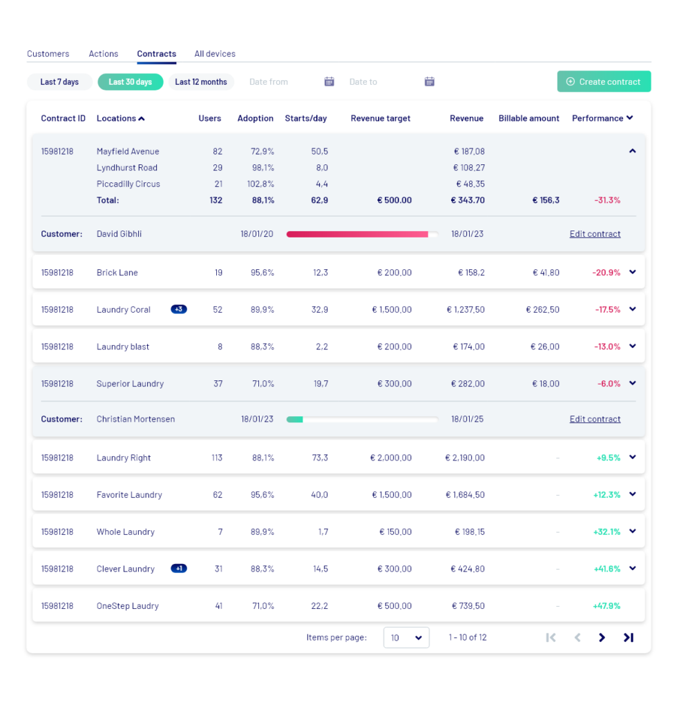 Partner perks - Airwallet