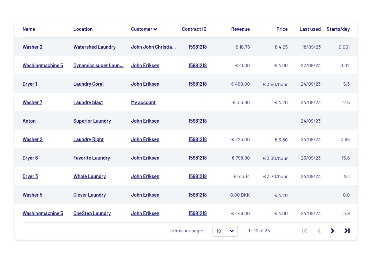 Partner perks - Airwallet